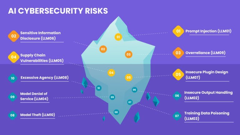 Top 10 AI Security Risks and How to Fix Them - Huntrix